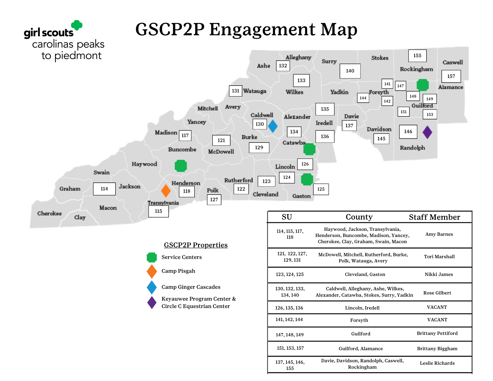 Service Team Rosters